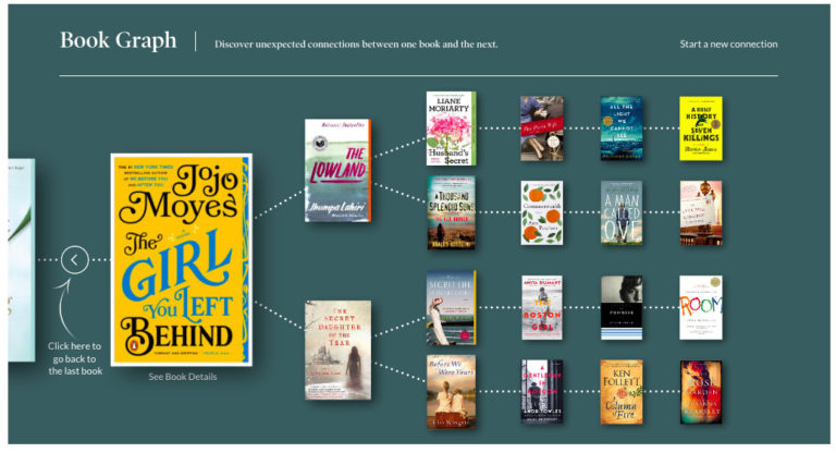 How to Find the Perfect Book for Anyone - Everyday Reading